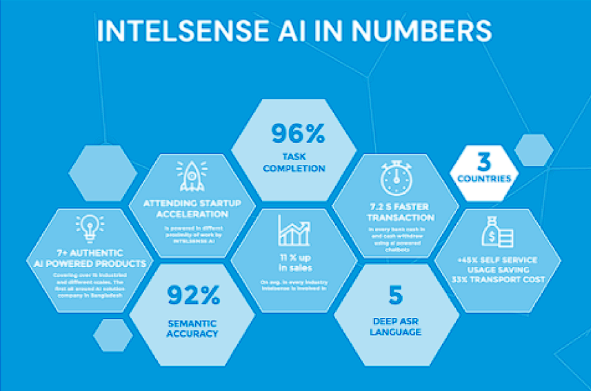 Intelsense | SenseVoice